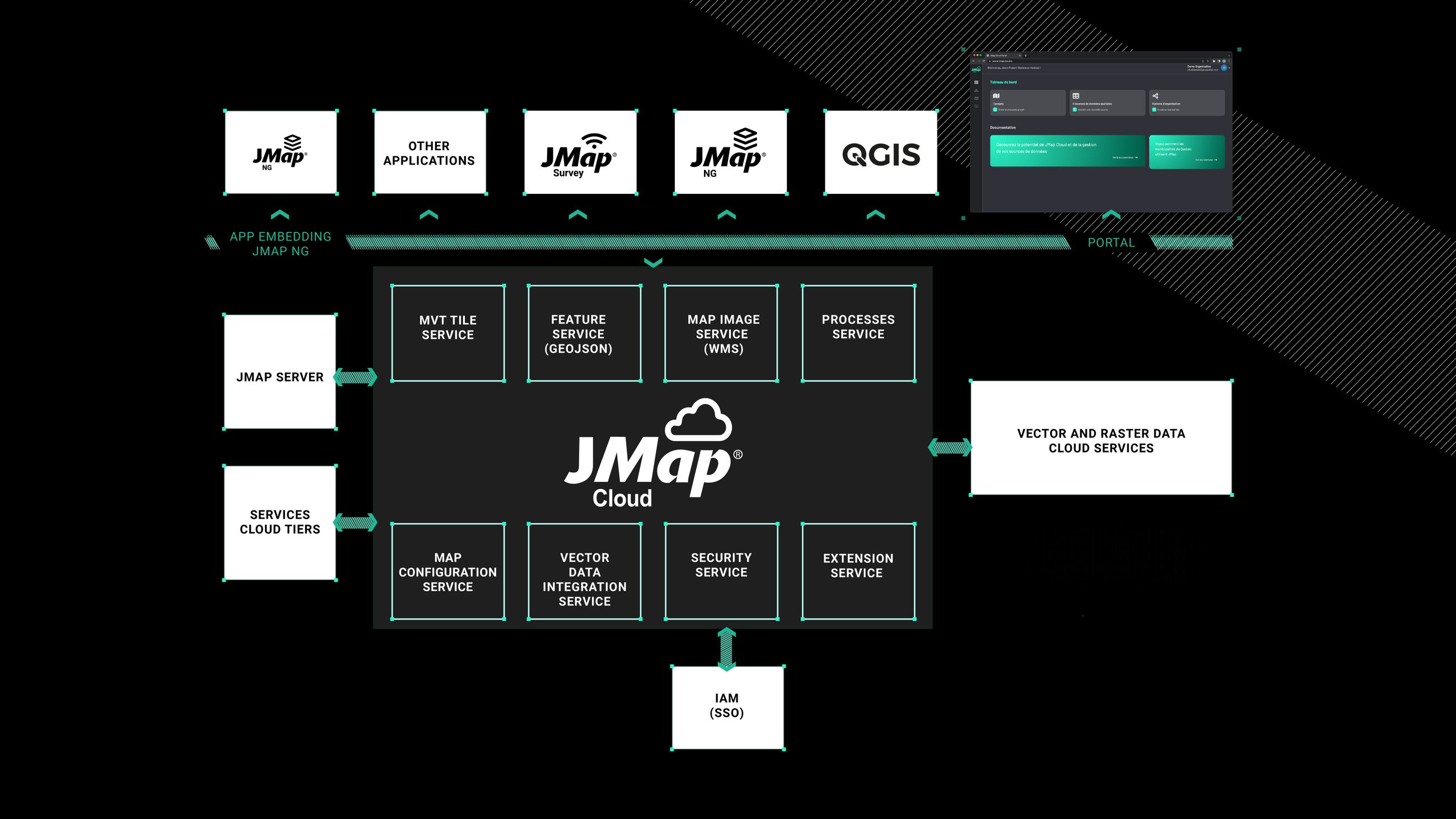 JMap Cloud